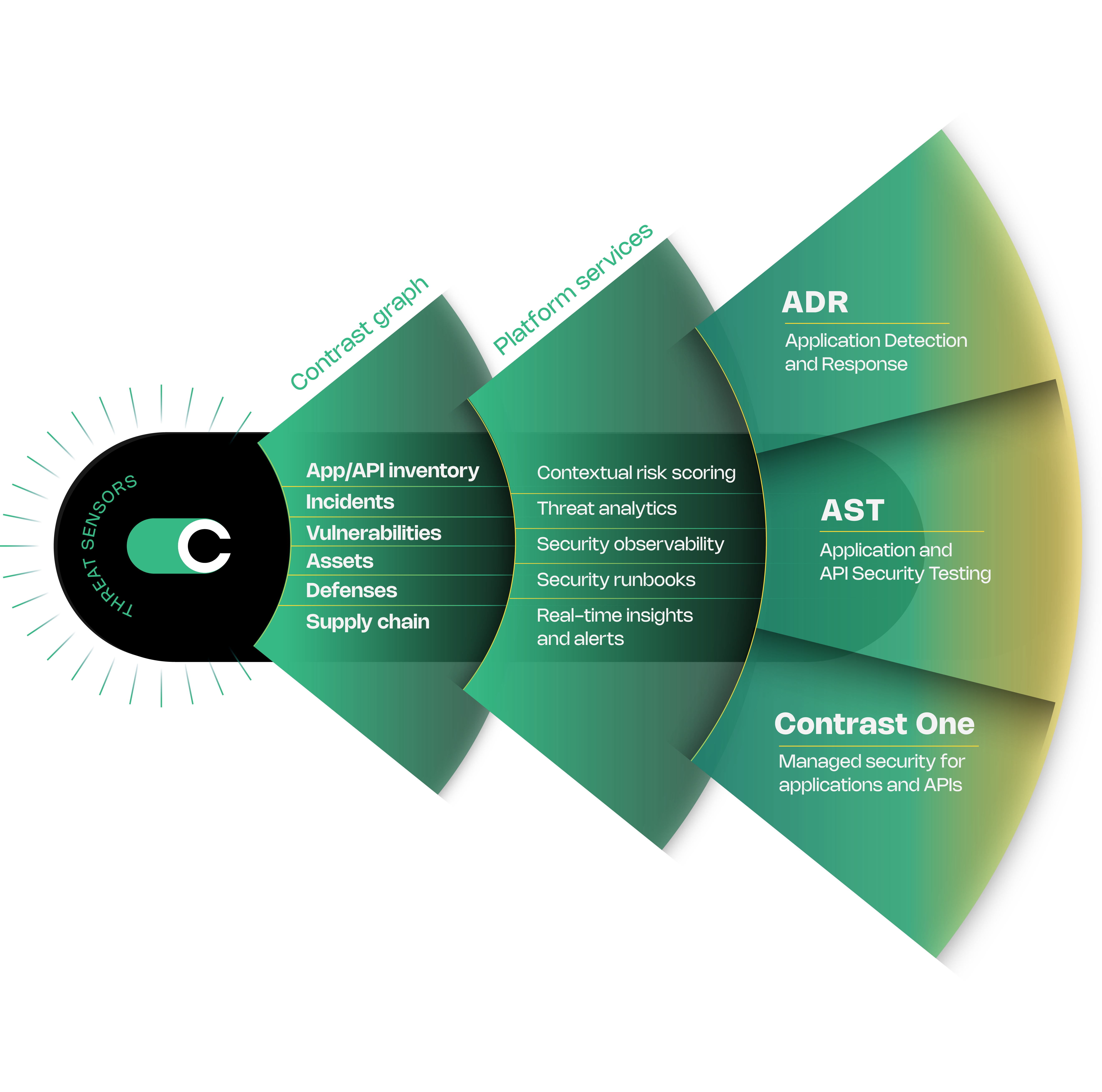 Contrast Security | Application Security Solutions